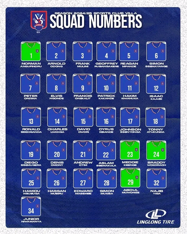 SC Villa confirm squad numbers for 2024/25 campaign | Swift Sports Uganda