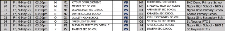 St Mary's Kitende, Kyadondo SS and Bukedea Comprehensive storm round of ...